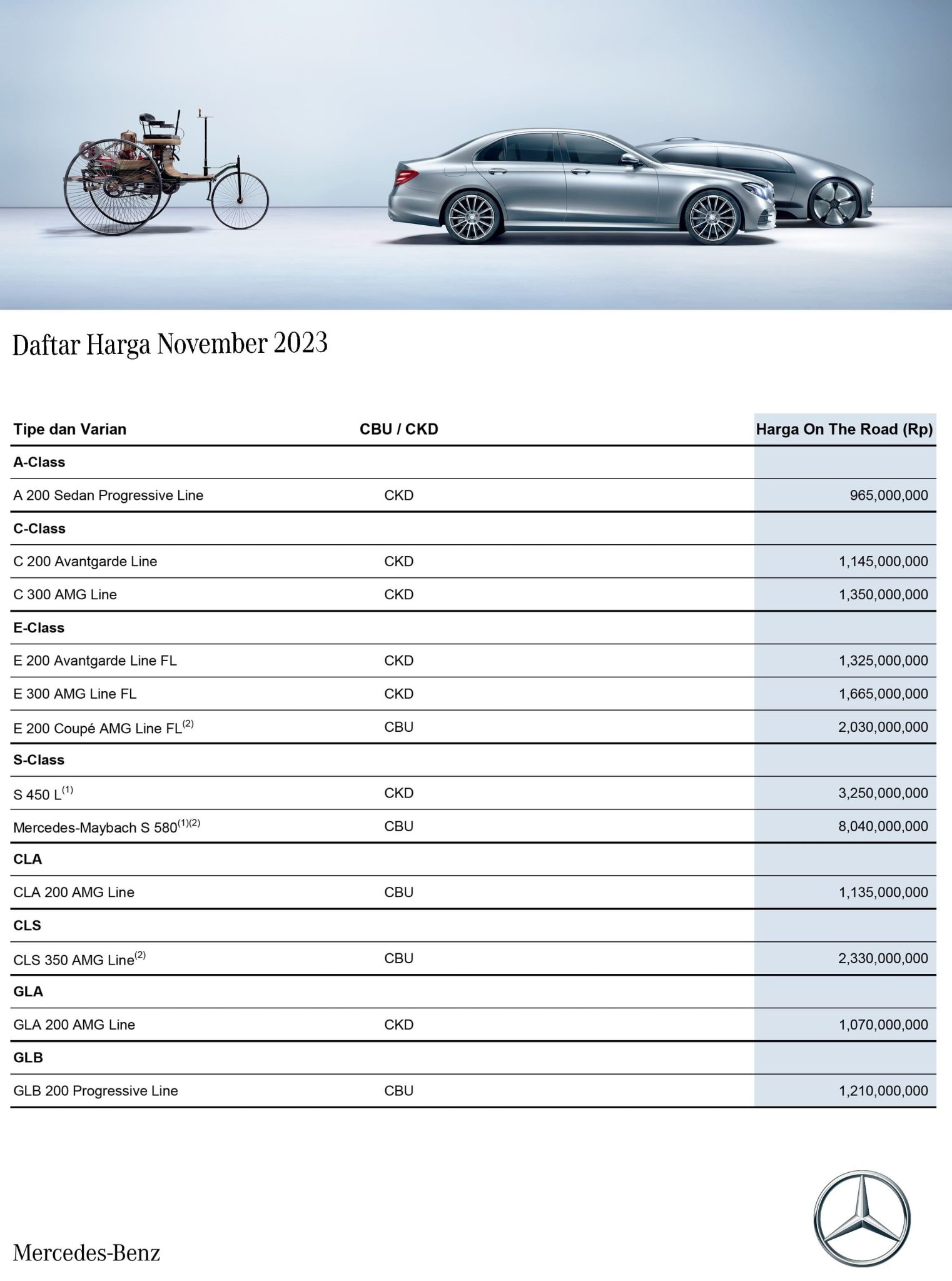 Price List - Mercedes Benz Jakarta